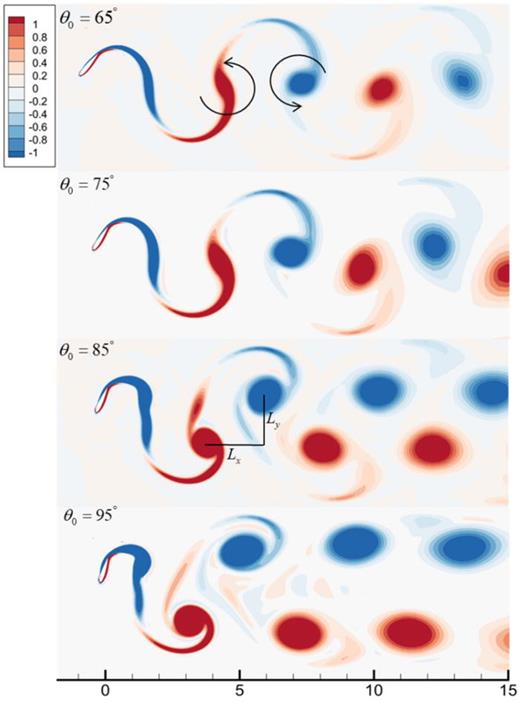 The power-extraction regime of a figure-eight trajectory flapping-foil ...
