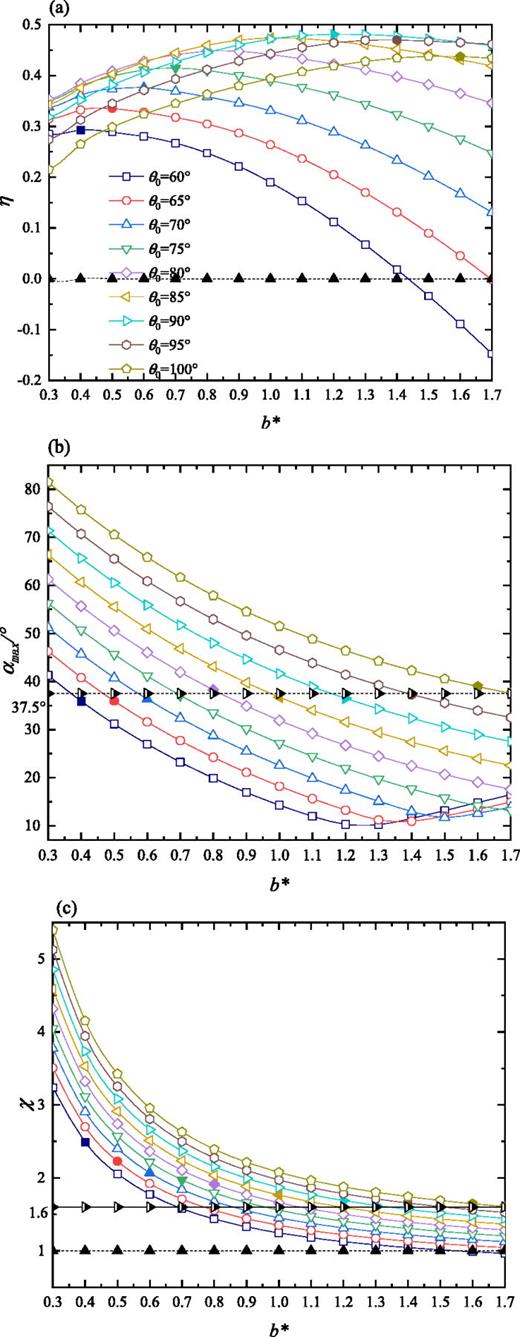 The power-extraction regime of a figure-eight trajectory flapping-foil ...
