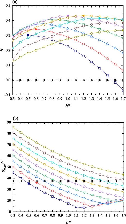 The power-extraction regime of a figure-eight trajectory flapping-foil ...