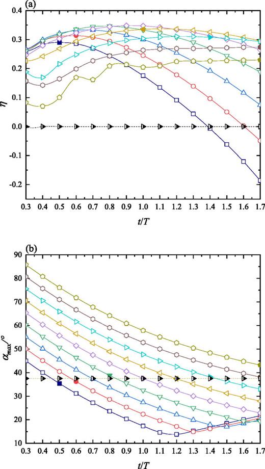 The power-extraction regime of a figure-eight trajectory flapping-foil ...