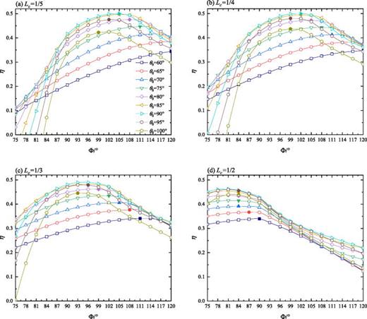 The power-extraction regime of a figure-eight trajectory flapping-foil ...