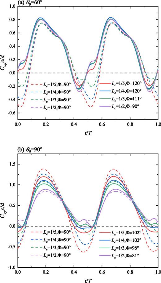 The power-extraction regime of a figure-eight trajectory flapping-foil ...