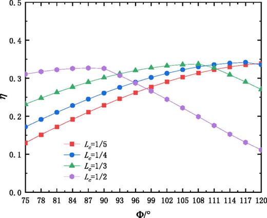 The power-extraction regime of a figure-eight trajectory flapping-foil ...