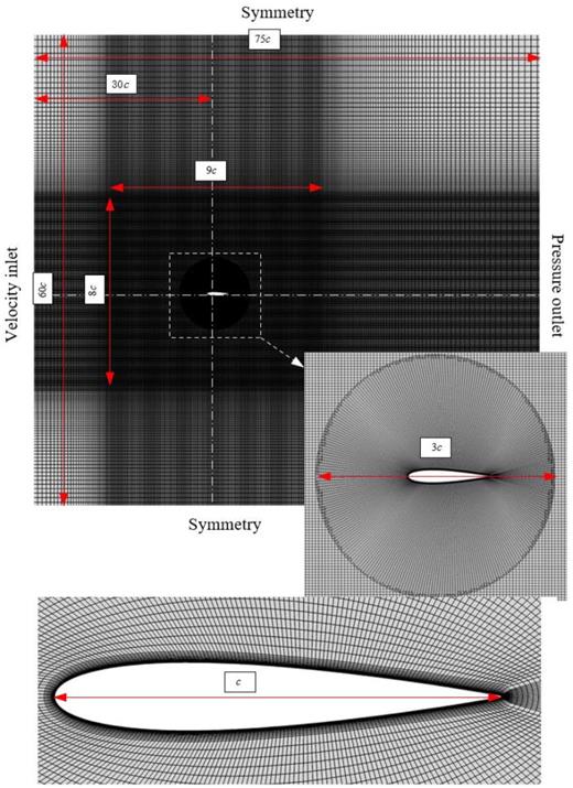 The power-extraction regime of a figure-eight trajectory flapping-foil ...