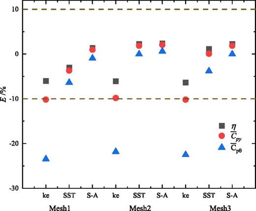 The power-extraction regime of a figure-eight trajectory flapping-foil ...