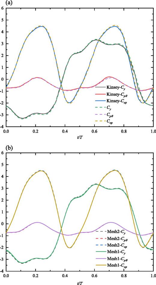 The power-extraction regime of a figure-eight trajectory flapping-foil ...