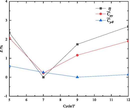 The power-extraction regime of a figure-eight trajectory flapping-foil ...