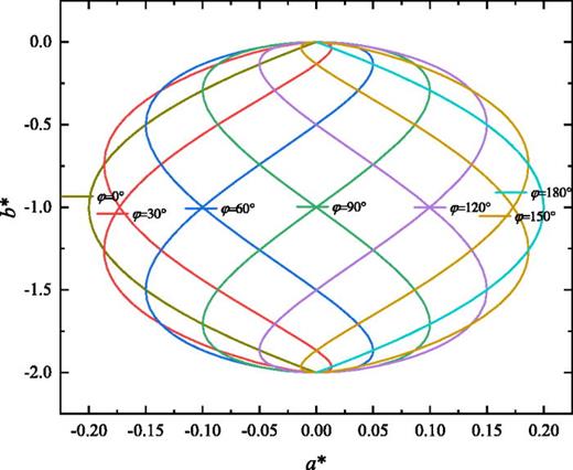 The power-extraction regime of a figure-eight trajectory flapping-foil ...