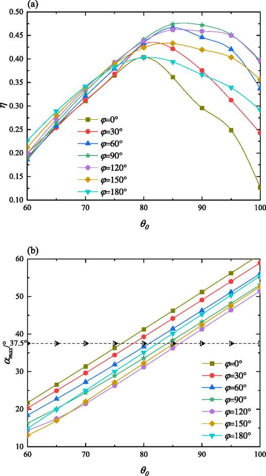 The power-extraction regime of a figure-eight trajectory flapping-foil ...