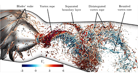 Modal analysis of vortex rope using dynamic mode decomposition ...