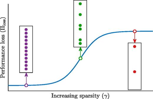 Modal analysis of vortex rope using dynamic mode decomposition ...