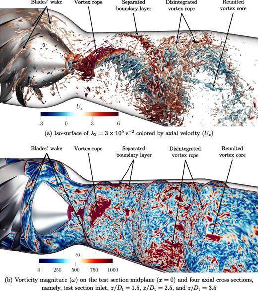 Modal analysis of vortex rope using dynamic mode decomposition ...