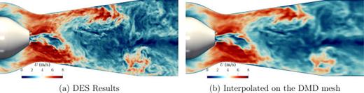 Modal analysis of vortex rope using dynamic mode decomposition ...