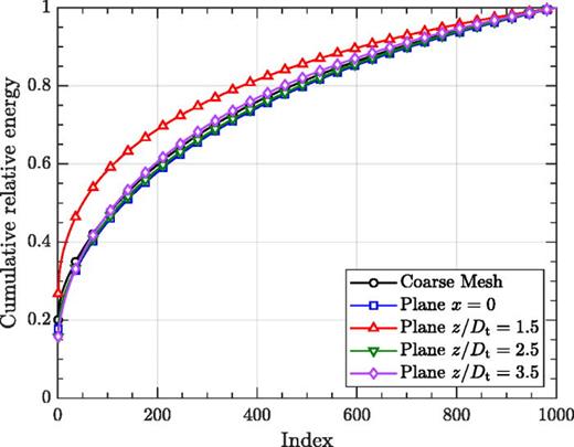 Modal analysis of vortex rope using dynamic mode decomposition ...