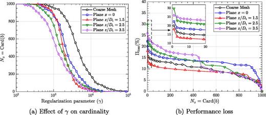 Modal analysis of vortex rope using dynamic mode decomposition ...