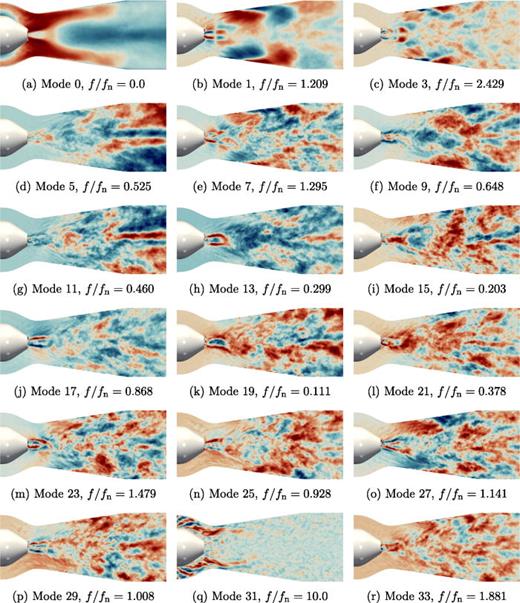 Modal analysis of vortex rope using dynamic mode decomposition ...