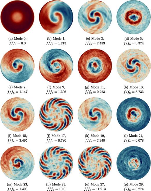 Modal analysis of vortex rope using dynamic mode decomposition ...