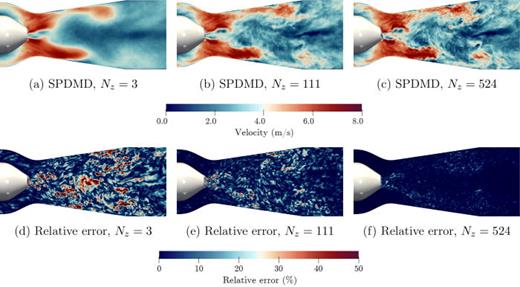 Modal analysis of vortex rope using dynamic mode decomposition ...