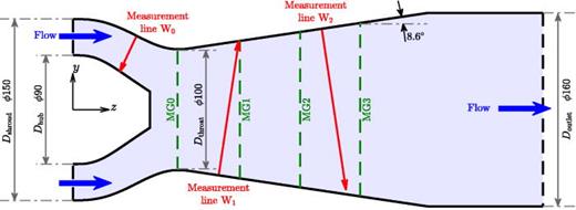 Modal analysis of vortex rope using dynamic mode decomposition ...