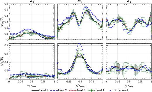 Modal analysis of vortex rope using dynamic mode decomposition ...