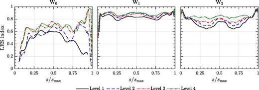 Modal analysis of vortex rope using dynamic mode decomposition ...