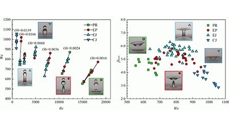 Droplet–jet collision following the monodispersedly dripping of coaxial binary droplets above a ...
