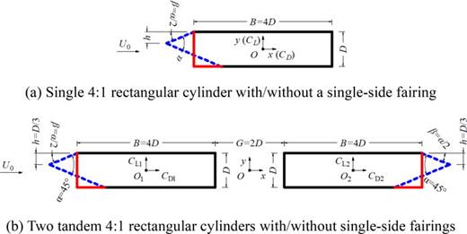 Flow around single and two tandem rectangular cylinders with various ...