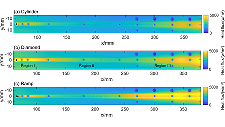 Experimental study of the effects of isolated roughness elements on the ...