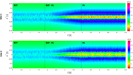 Formation and evolution of vortex breakdown consequent to post design ...