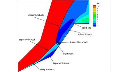 On the shock wave boundary layer interaction in slightly rarefied gas ...