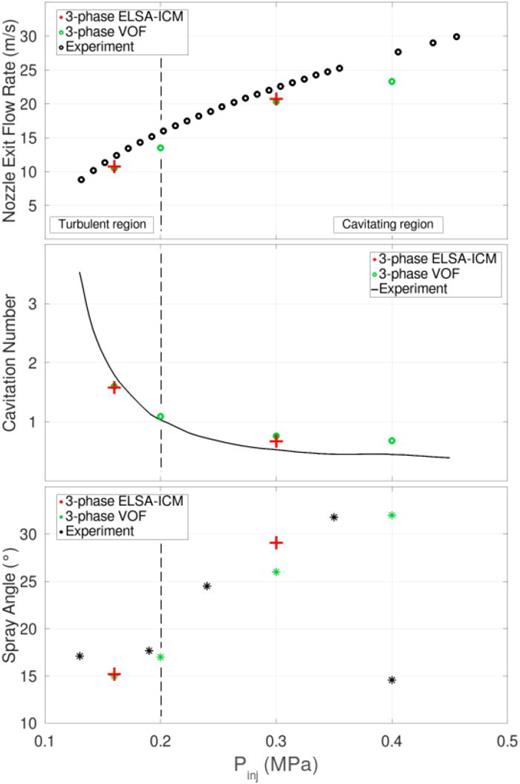 Three-component volume of fluid method coupling with interface compression method and Eulerian ...