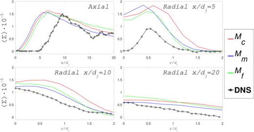 Three-component volume of fluid method coupling with interface compression method and Eulerian ...