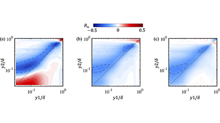 Amplitude modulation in turbulent boundary layer over anisotropic ...