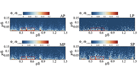 Wall-resolved large eddy simulation of mixed-size sand-laden flow ...