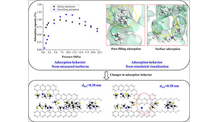 Re-evaluating the methane adsorption behavior in shale kerogen: Unifying experiment and ...