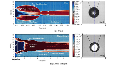 Investigation on dynamic characteristics and thermal effects of single ...