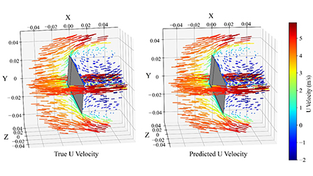 A fast three-dimensional flow field prediction around bluff bodies ...