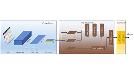 Base on temporal convolution and spatial convolution transformer for fluid prediction through ...