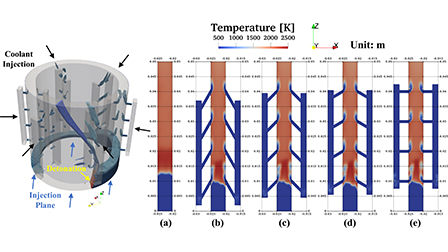 Effects of film cooling injection inclination angle on cooling ...