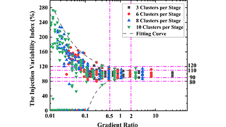 Optimizing extreme limited entry design for lateral heterogeneous ...