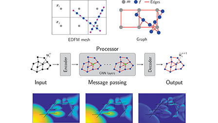 Simulating multiphase flow in fractured media with graph neural networks | Physics of Fluids ...