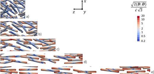 Numerical simulation of fiber orientation kinetics and rheology of ...