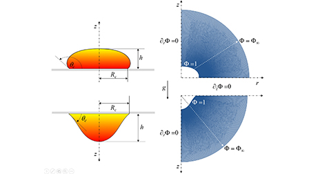 Modeling the effect of shape deformation induced by gravity on the ...