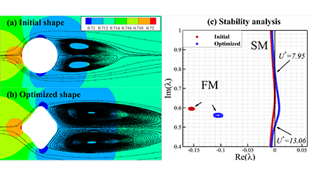 Shape optimization to enhance energy harvesting from vortex-induced ...