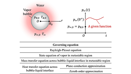 Modeling of vapor bubble dynamics considering the metastable fluid ...