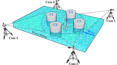Visual identification of wave load on a four-cylinder array with ...