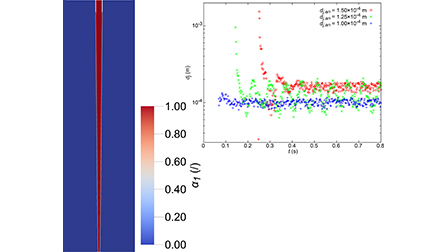 Two-phase electro-magneto-fluid dynamics model and its computational fluid dynamics ...