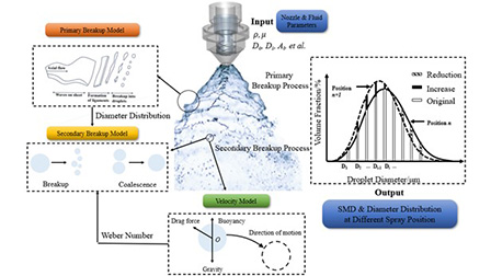 A method for the prediction of the atomization diameter distribution of ...
