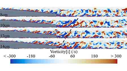 Influence of the suspension gap on the wake characteristics of a 600 km ...