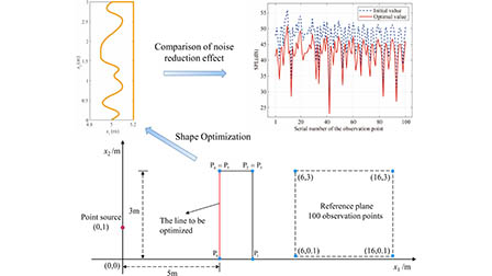 Shape optimization of sound barriers using an isogeometric meshless method | Physics of Fluids ...